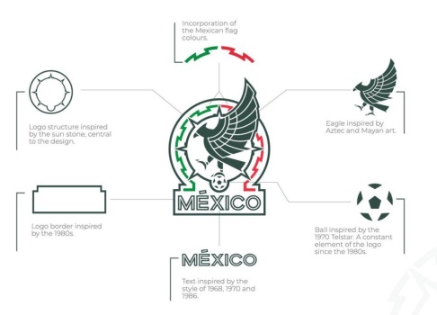 Mexico Unveil New Crest - Football Shirt Culture - Latest Football Kit ...
